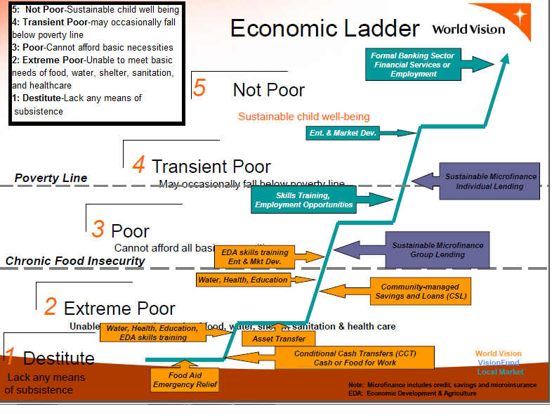 New City, New Field Partner: Getting to know VisionFund Indonesia (Part ...