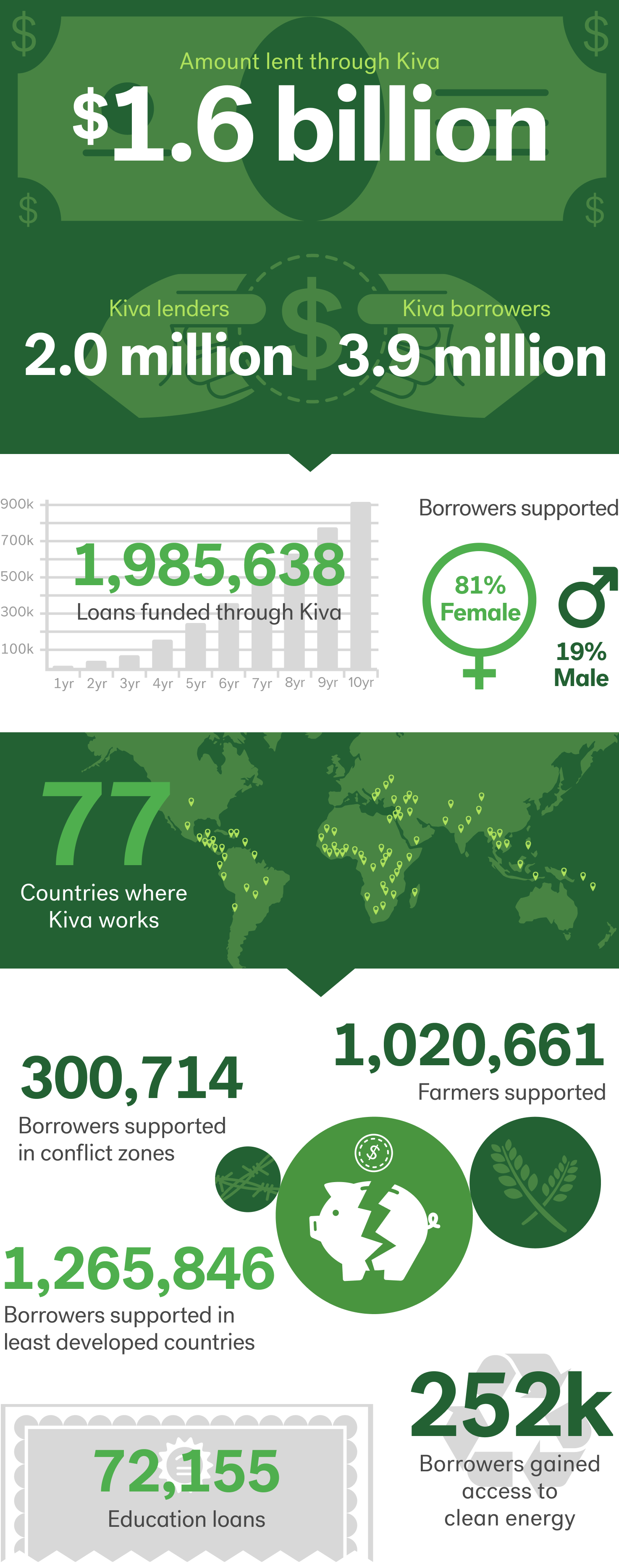 GitHub - globalproweb/FINTECH-CASE-STUDY: Fintech Case Study