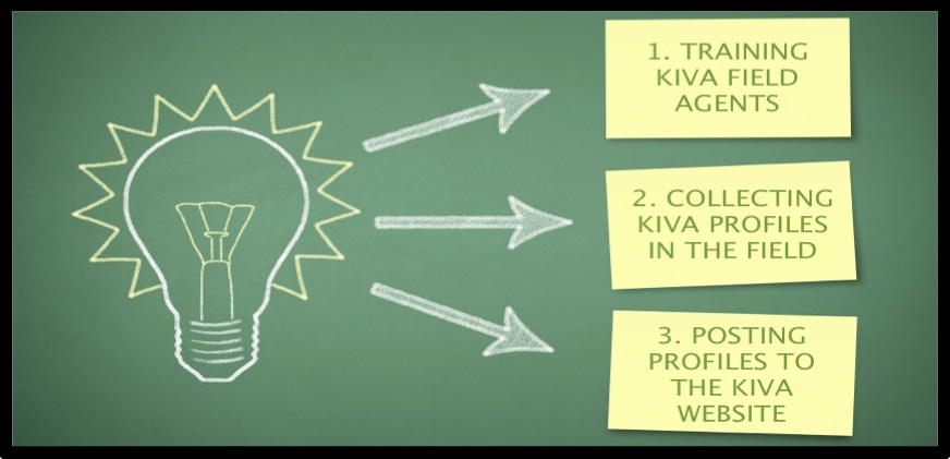 Behind the Scenes… The Trilogy: Training 23 Kiva Agents | Kiva